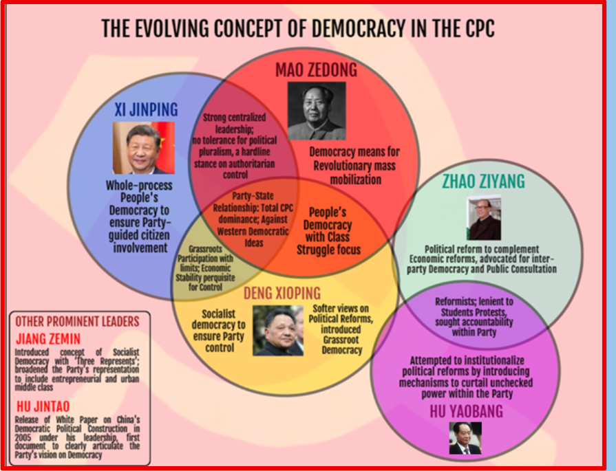 CHINESE DEMOCRACY IN THEORY AND PRACTICE: CPC’s Domestic & Foreign ...